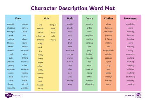 Harry Potter, Character description, Chapter 1 | Teaching Resources