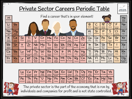 Private Sector Jobs Poster | Teaching Resources