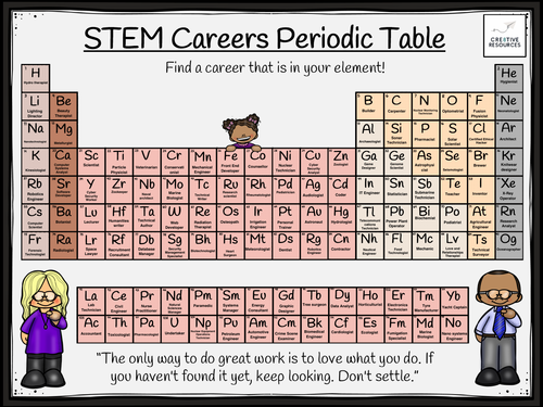 STEM Careers Poster | Teaching Resources