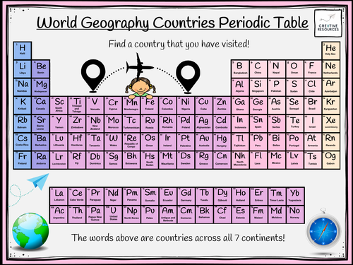 World Geography Classroom Poster | Teaching Resources