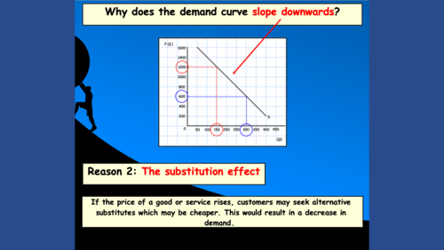 Demand and the Demand Curve | Teaching Resources