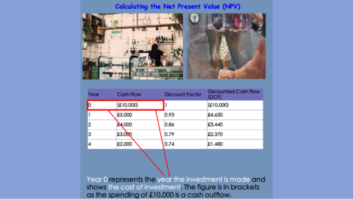 Net Present Value | Teaching Resources