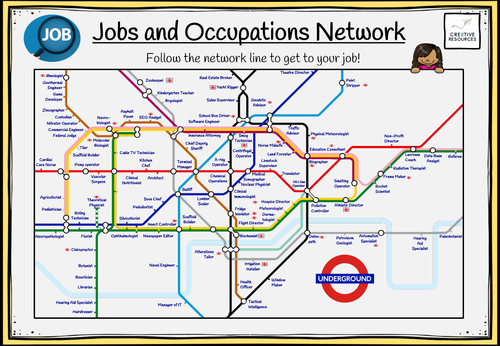 Jobs and Occupations Poster | Teaching Resources