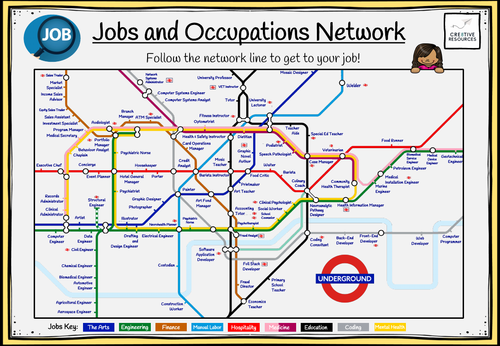 Careers and Jobs Tube Map Journey | Teaching Resources