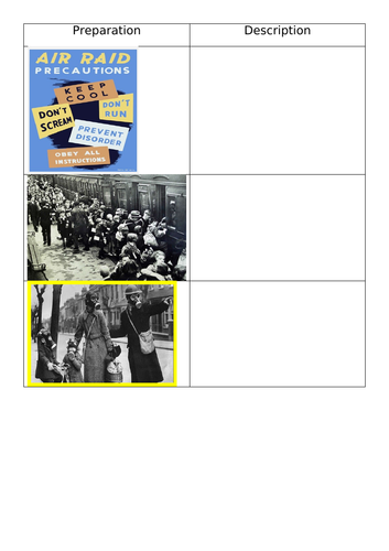 WARFARE THROUGH TIME: LONDON AND THE SECOND WORLD WAR UNIT 5 BUNDLE ...