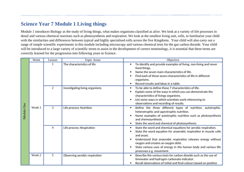 Year 7 Unit 1 lesson plans full topic | Teaching Resources