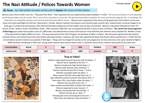 Nazi Policies Towards Women | Teaching Resources
