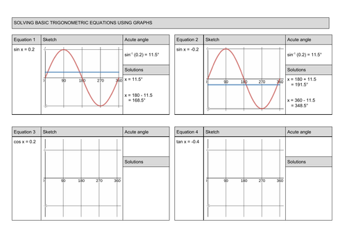 Solving Trigonometric Equations With Graphs | Teaching Resources