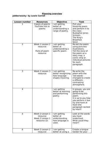 The Jabberwocky Literacy Planning | Teaching Resources