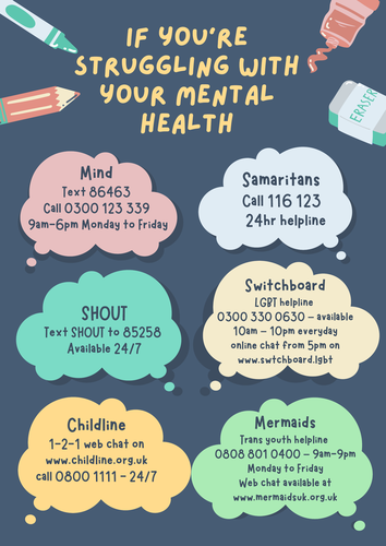 Mental Health in Schools Posters | Teaching Resources