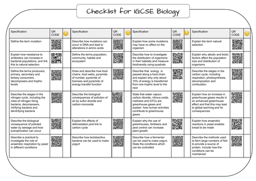 IGCSE Biology Revision Support | Teaching Resources