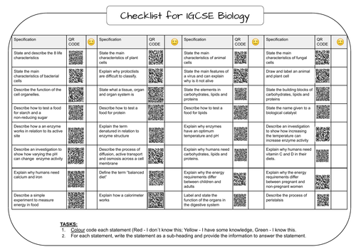 IGCSE Biology Revision Support | Teaching Resources