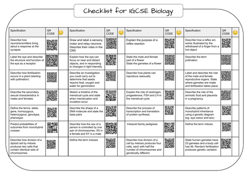 IGCSE Biology Revision Support | Teaching Resources