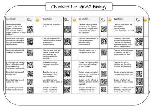 IGCSE Biology Revision Support | Teaching Resources