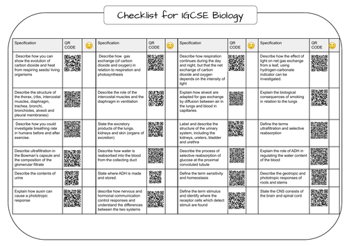 IGCSE Biology Revision Support | Teaching Resources