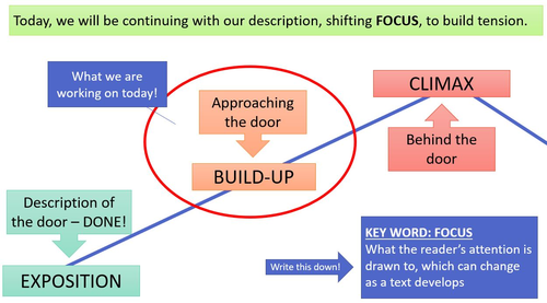 English Cover Lessons - Creative writing | Teaching Resources