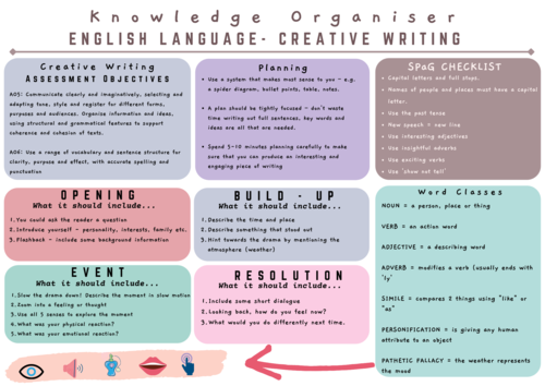 Creative Writing Knowledge Organiser | Teaching Resources