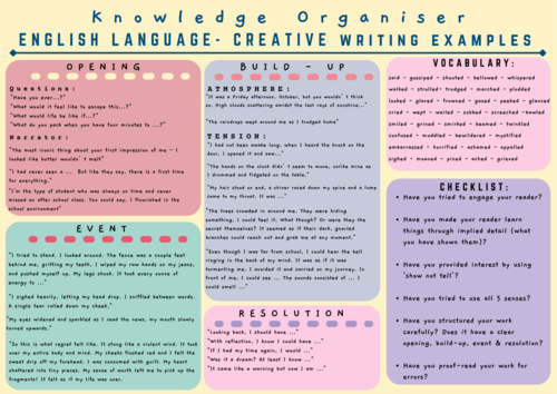 Creative Writing Knowledge Organiser | Teaching Resources