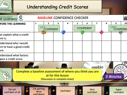 Understanding credit Scores | Teaching Resources