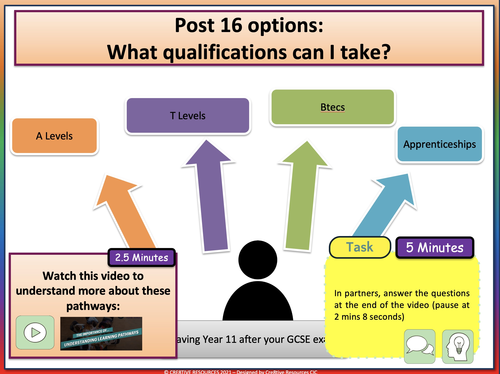 Post 16 Options Careers Lesson | Teaching Resources