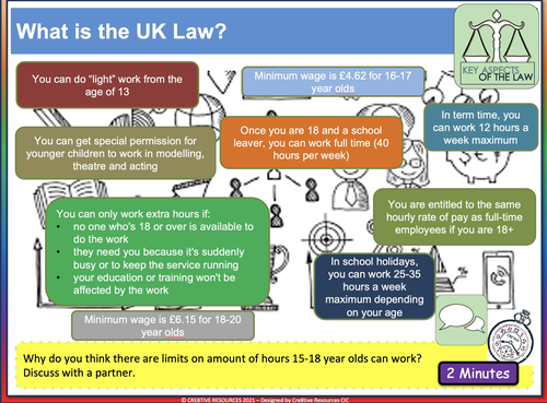 Working Hours for 15-18 Year Olds | Teaching Resources