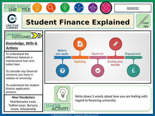 Student Finance Careers Lesson | Teaching Resources