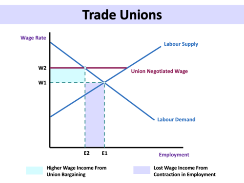 Wage Determination - A level Economics | Teaching Resources