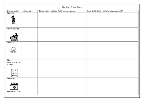 The Nazi Police State | Teaching Resources