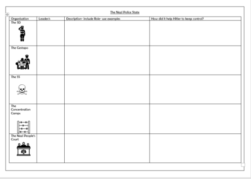 The Nazi Police State | Teaching Resources