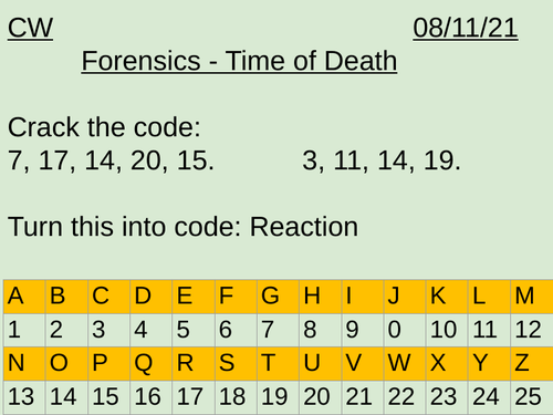 Forensics Time After Death | Teaching Resources