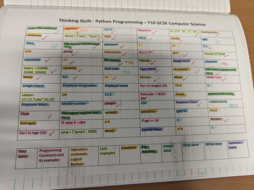 Thinking Quilt - Python Programming | Teaching Resources