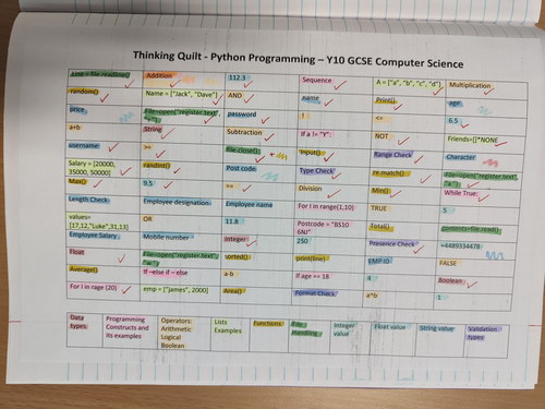 Thinking Quilt - Python Programming | Teaching Resources