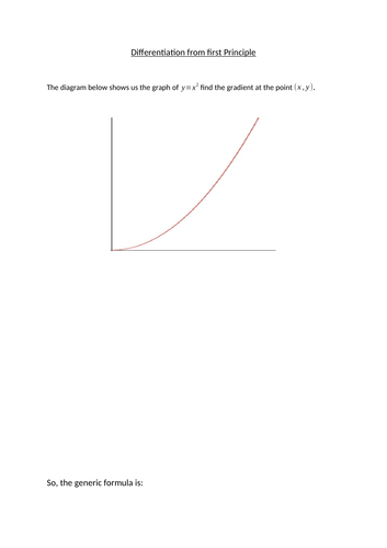 Differentiation from First Principles | Teaching Resources
