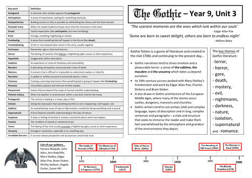 The Gothic | Teaching Resources