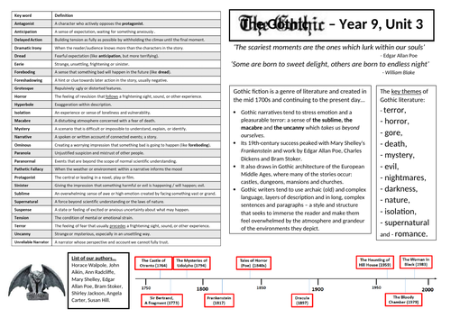 The Gothic | Teaching Resources