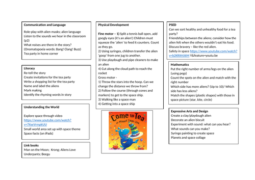 EYFS Planning -1 or 2 weeks for Come To Tea on Planet Zum-Zee, with ...