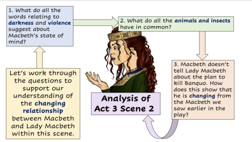 Act 3 Scene 2 Macbeth | Teaching Resources