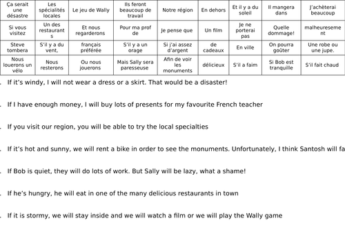 GCSE French - Module 4 - De la Ville à la Campagne | Teaching Resources