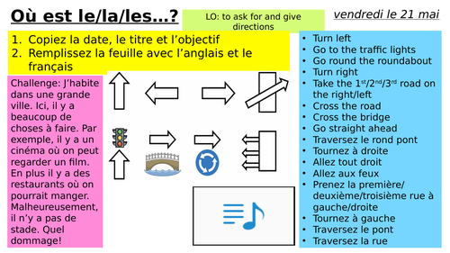 GCSE French - Module 4 - De la Ville à la Campagne | Teaching Resources