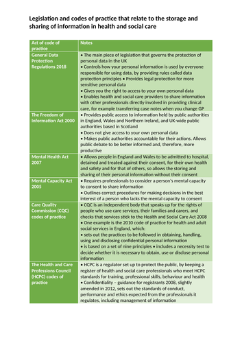 L3 BTEC Health and Social Care Unit 5 Meeting Individual Care Needs ...