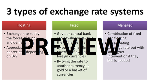 4.1.8 Exchange rates - Theme 4 Edexcel A Level Economics | Teaching ...