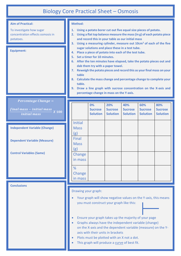 Osmosis - Practical Pack | Teaching Resources
