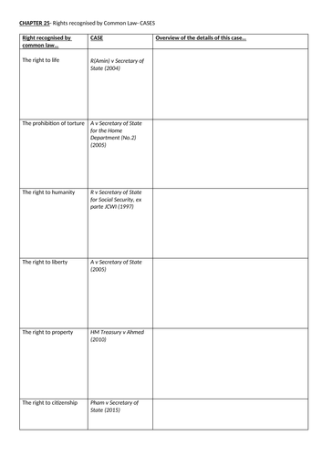 Introduction to Human Rights - A2 LAW | Teaching Resources