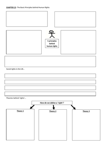 Introduction to Human Rights - A2 LAW | Teaching Resources