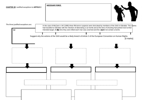 Human Rights Article 2 (Right to Life) - A2 LAW | Teaching Resources