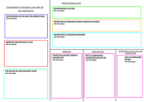 Human Rights Article 2 (Right to Life) - A2 LAW | Teaching Resources