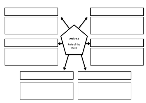Human Rights Article 2 (Right to Life) - A2 LAW | Teaching Resources