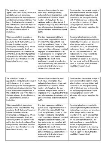 Human Rights Article 2 (Right to Life) - A2 LAW | Teaching Resources