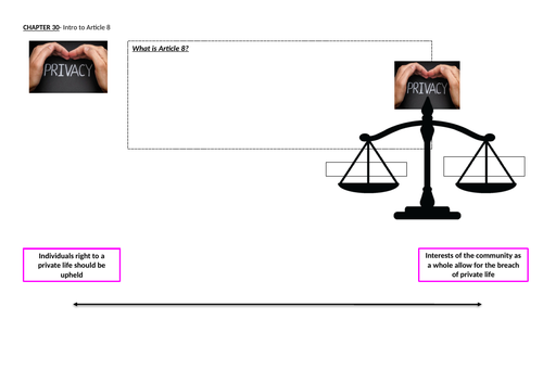 Human Rights Article 8 (Right to Privacy) - A2 LAW | Teaching Resources