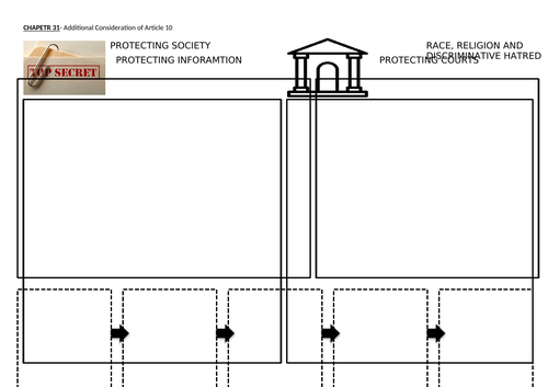 Human Rights Article 10 (Right to Expression) - A2 LAW | Teaching Resources